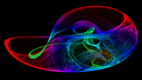 Clifford Attractor | NegativeSpace.Net